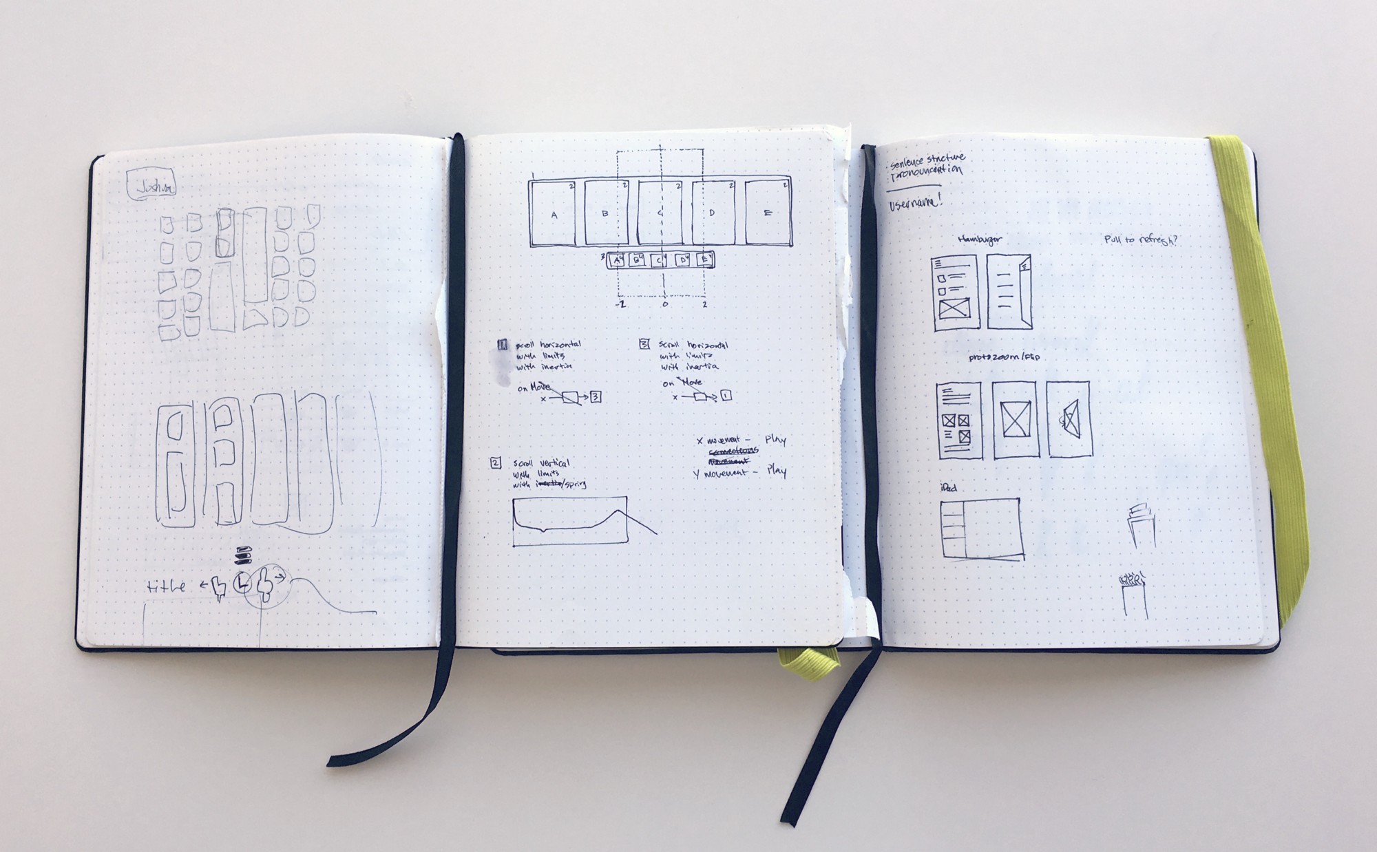 Low Fidelity Prototypes notes | CREATIVE DIGITAL IDEAS