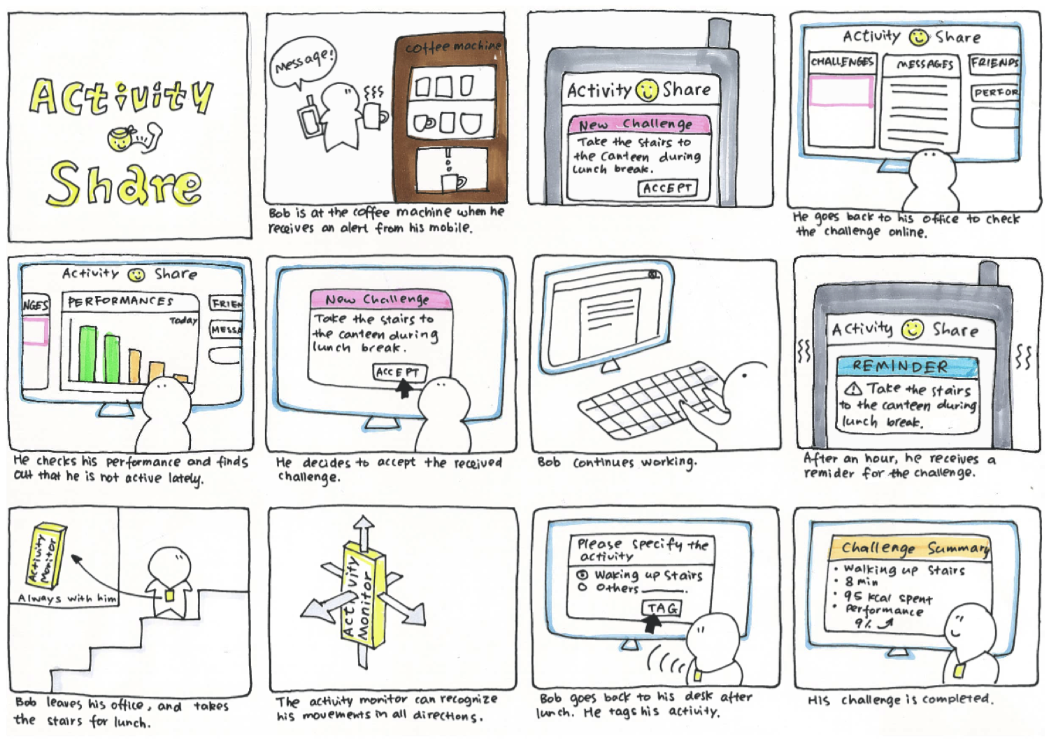 Interaction Design | CREATIVE DIGITAL IDEAS